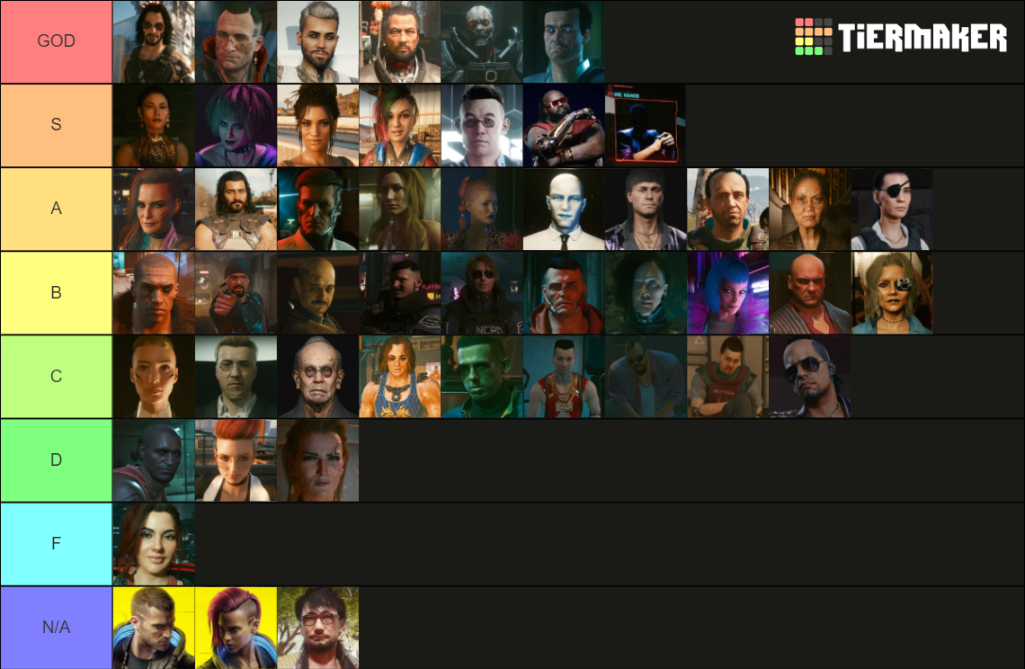 EVERY Cyberpunk 2077 Character Tier List (Community Rankings) - TierMaker
