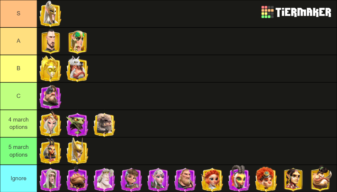 Call of Dragons ALL Heroes Tierlist Tier List (Community Rankings) - TierMaker