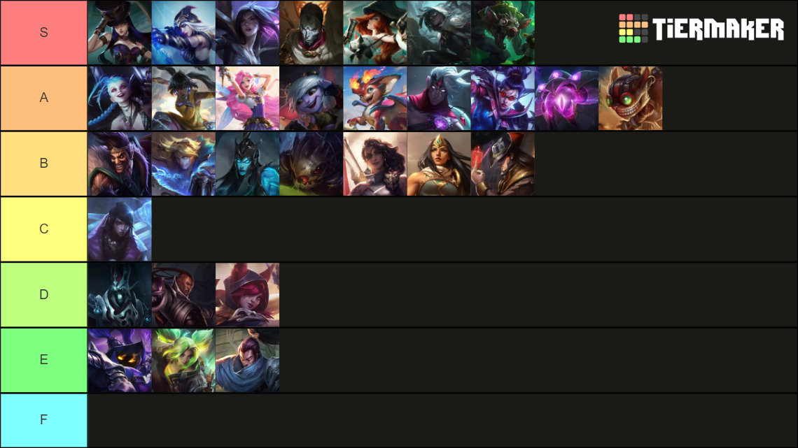 League of Legends - All Champions (Bot Lane) - 14.4 Tier List ...