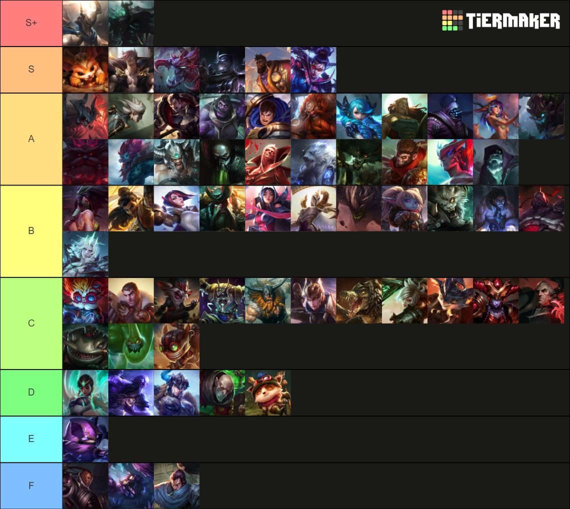 League of Legends TOP Lane Champions (10.01.2024) Tier List (Community ...