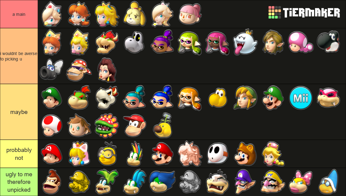 Mario Kart 8 Deluxe Characters Including DLC Tier List (Community ...
