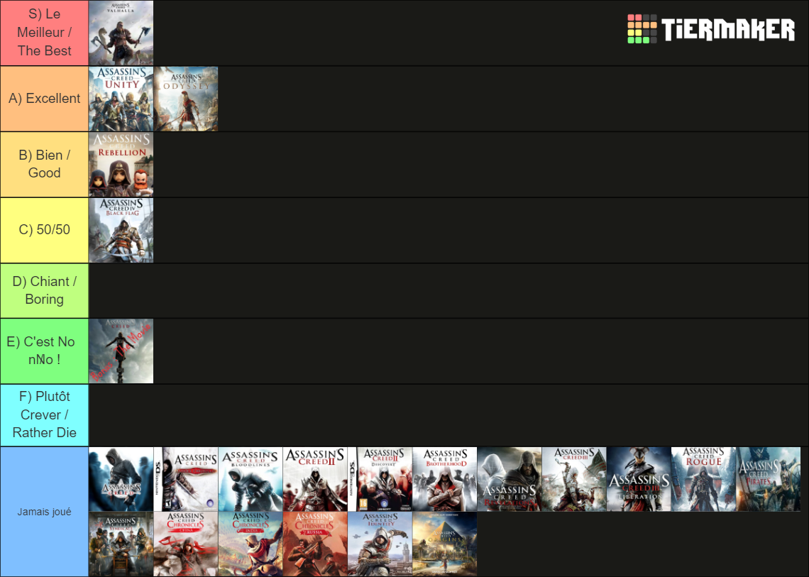 Assassin's Creed All Games Tier List (Community Rankings) - TierMaker