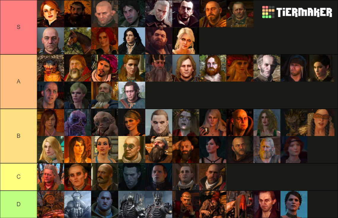 Witcher 3 Characters Tier List (Community Rankings) - TierMaker