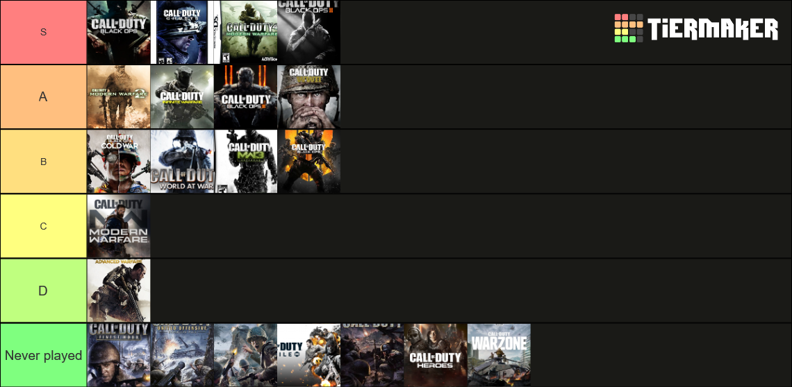From the best COD to the worst COD Tier List (Community Rankings ...