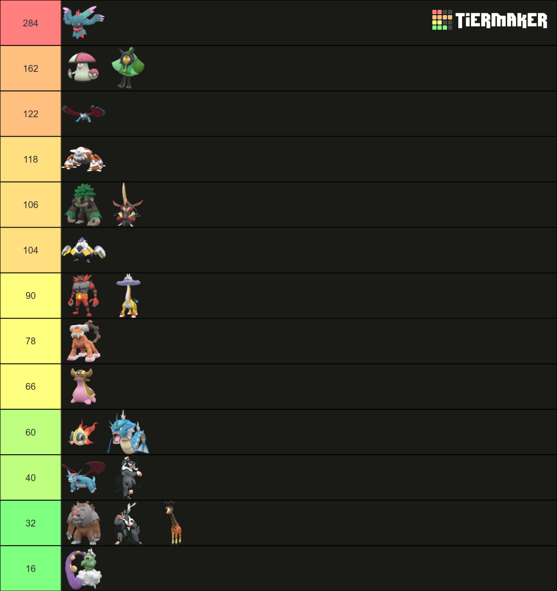 VGC Regulation F Tier List (Community Rankings) - TierMaker