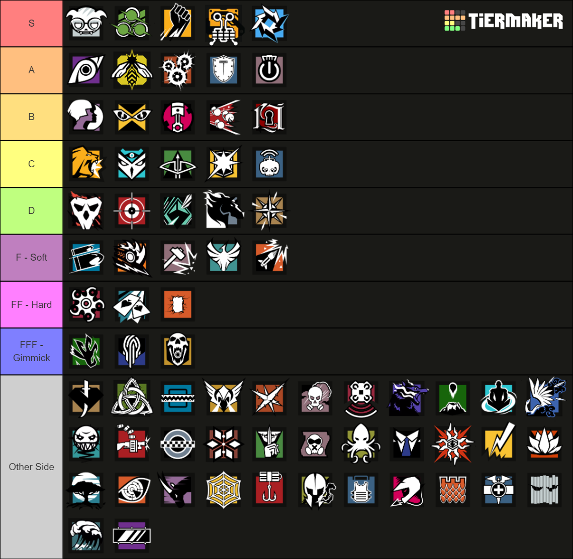 Rainbow 6 Operators Y9S1 Tier List (Community Rankings) - TierMaker