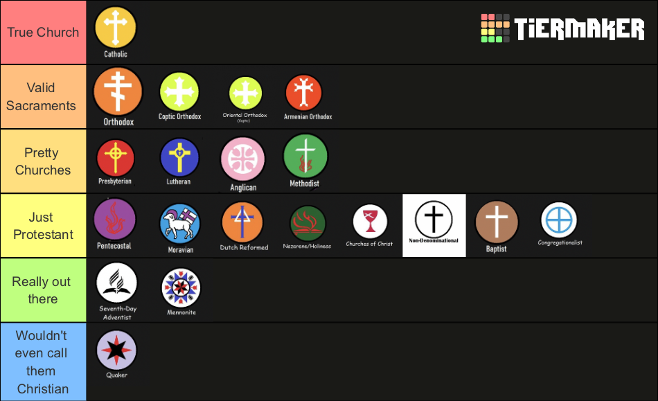 Christian Denominations Tier List (Community Rankings) - TierMaker