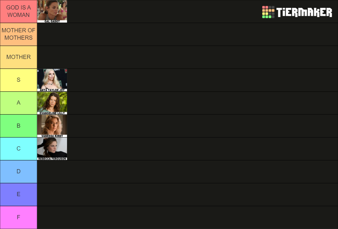 Female Celebs Tier List (Community Rankings) - TierMaker