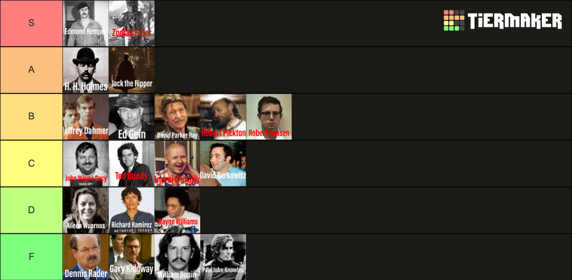 The Worst/Most Evil Serial Killers Ever. Tier List (Community Rankings ...