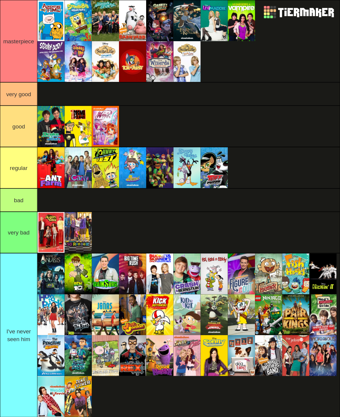 Late 2000s and Early 2010s Childhood Shows Tier List (Community ...