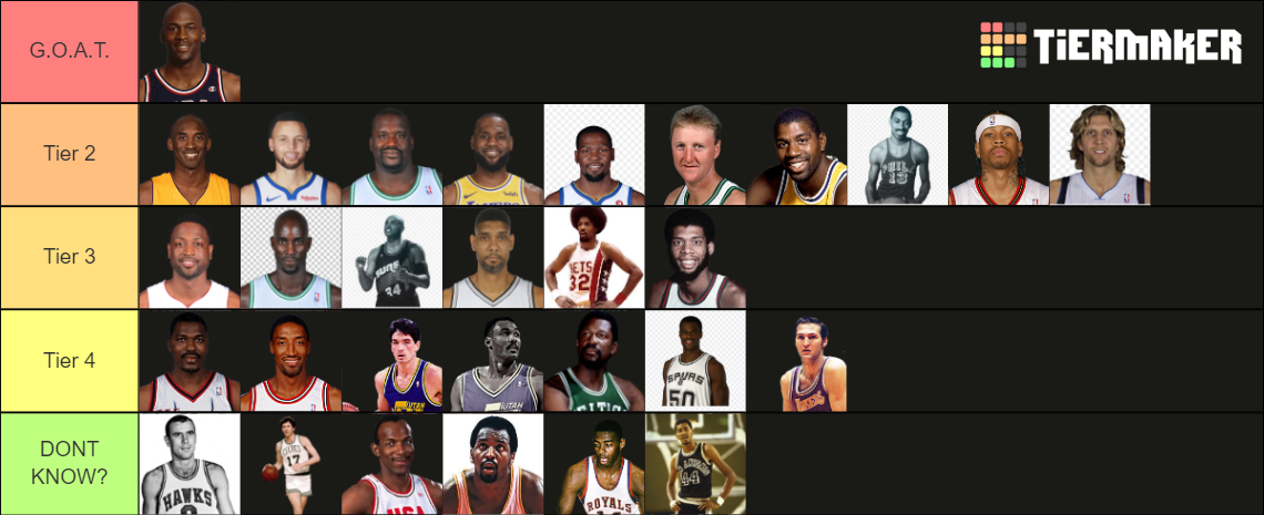 NBA GOAT's Tier List (Community Rankings) - TierMaker