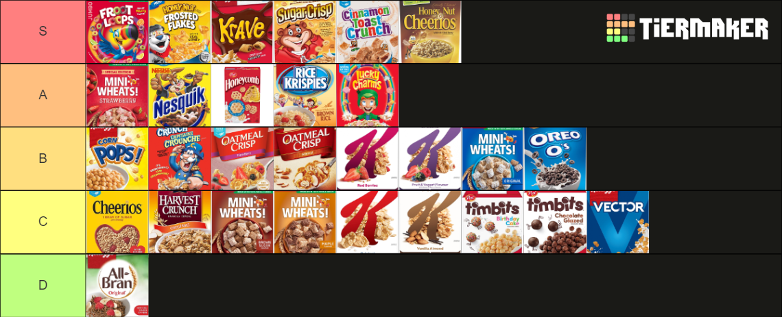 Canadian Cereals Tier List (Community Rankings) - TierMaker