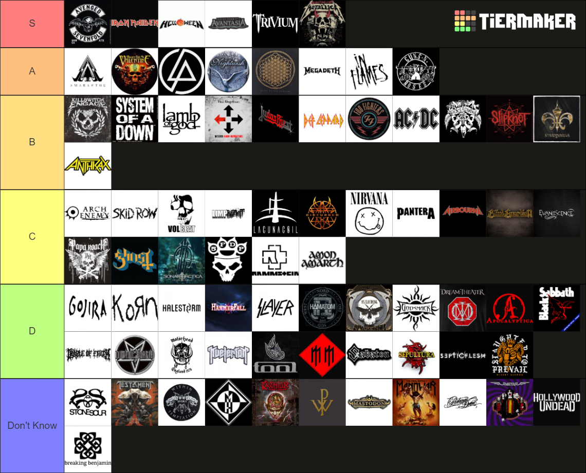 Ranking the Metal Greats Tier List (Community Rankings) - TierMaker