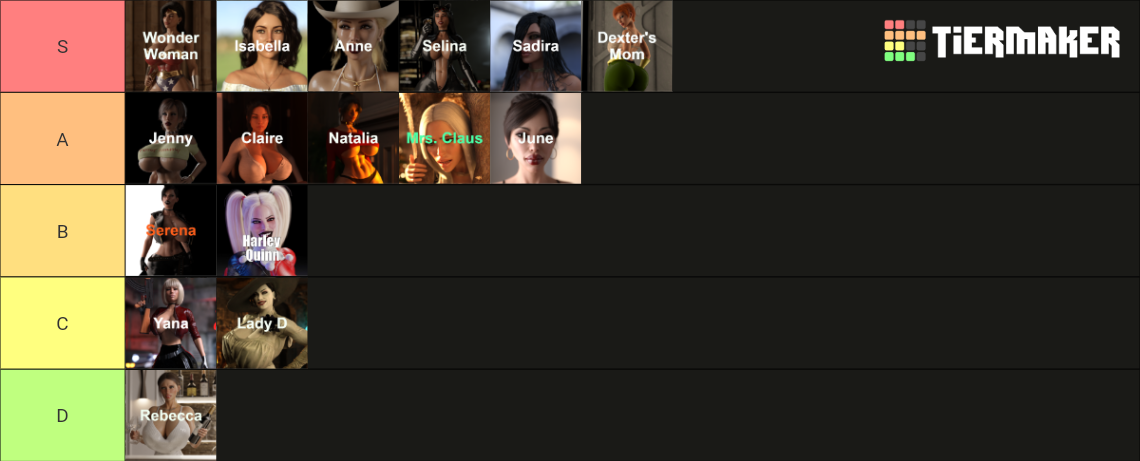 Jackerman\'s Models Tier List (Community Rankings) - TierMaker