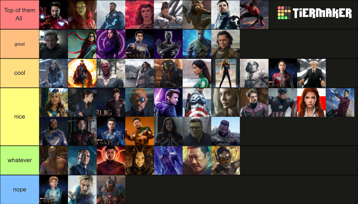 Recent Marvel Tier Lists - TierMaker