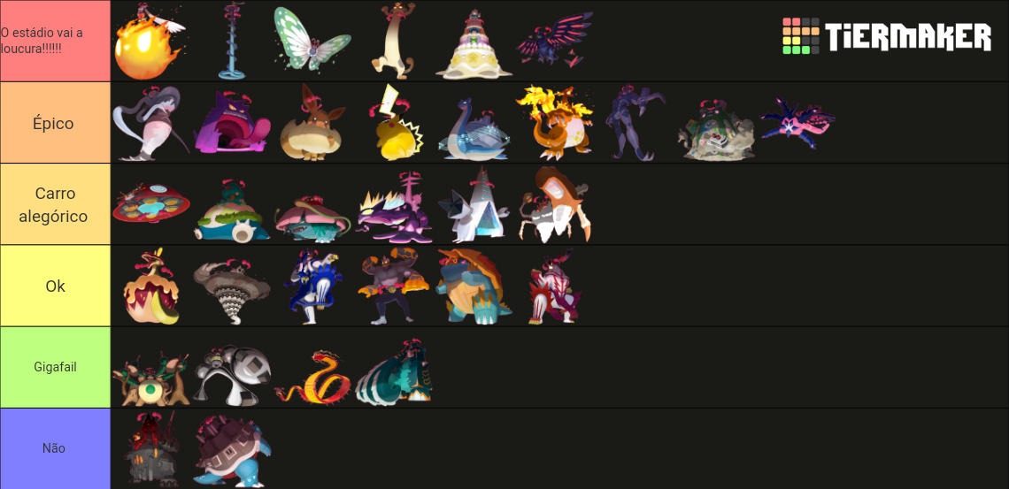 Gmax Pokemon Tier List (Community Rankings) - TierMaker