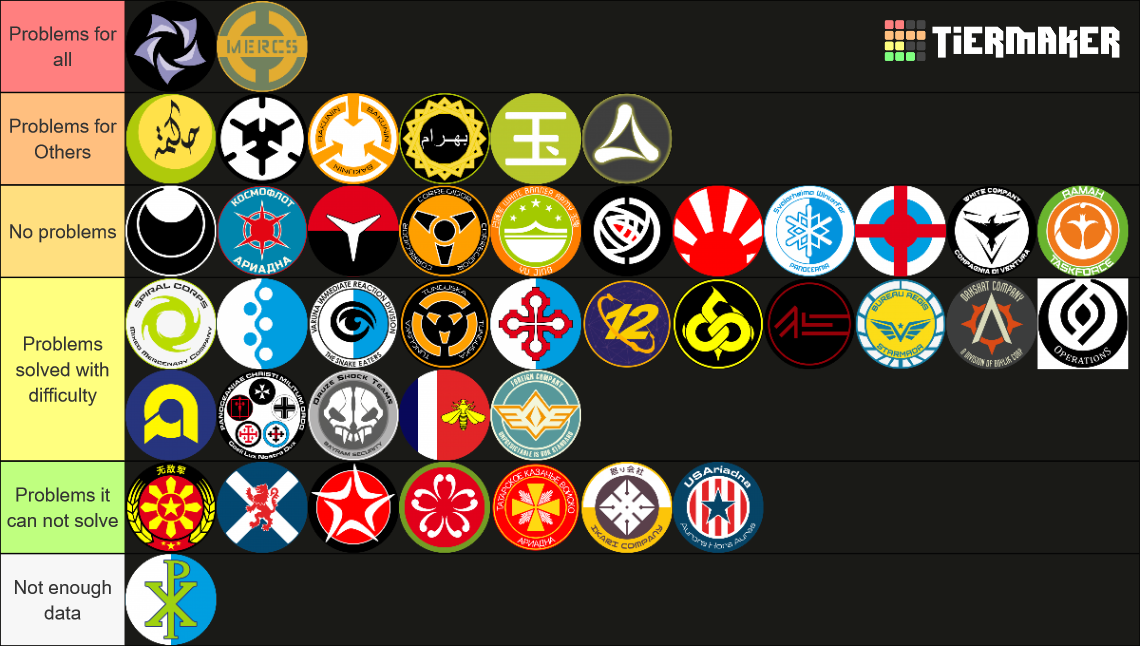 Infinity Factions Tier List (Community Rankings) - TierMaker