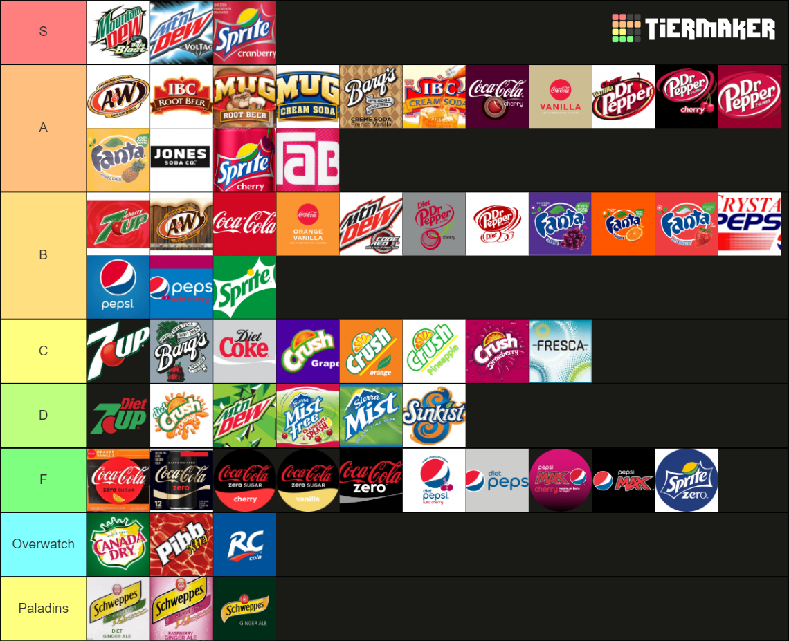 The Best US Soda Tier List (Community Rankings) - TierMaker