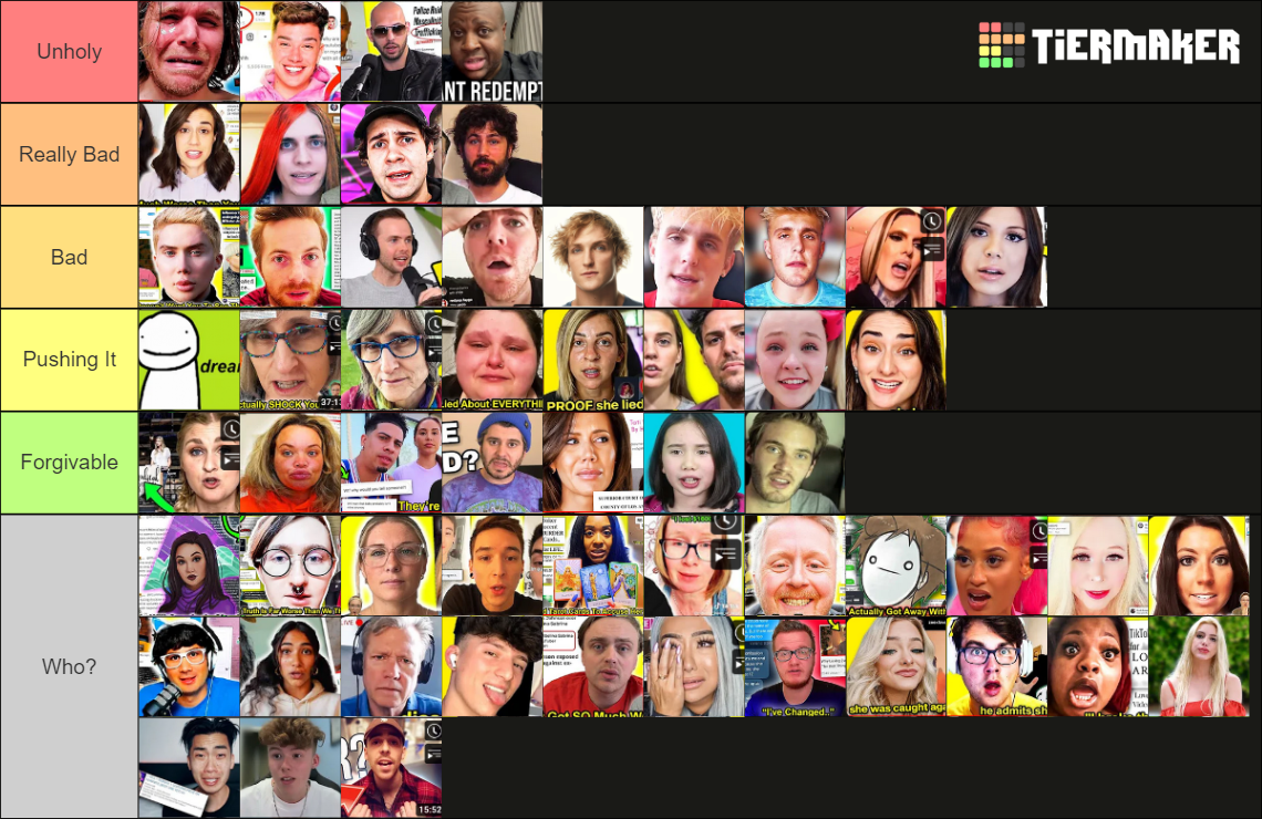 Problomatic Youtubers Tier List (Community Rankings) - TierMaker