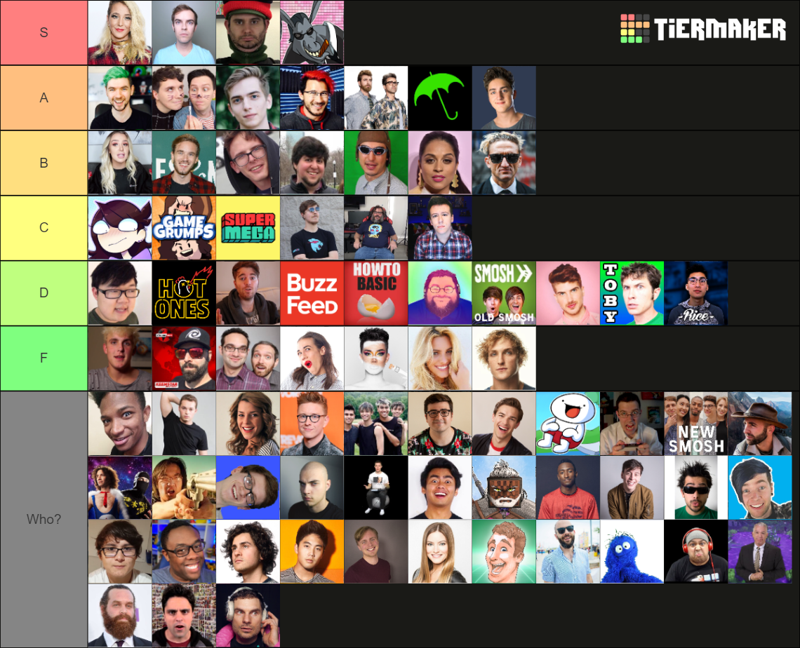 YouTubers Tier List (Community Rankings) - TierMaker
