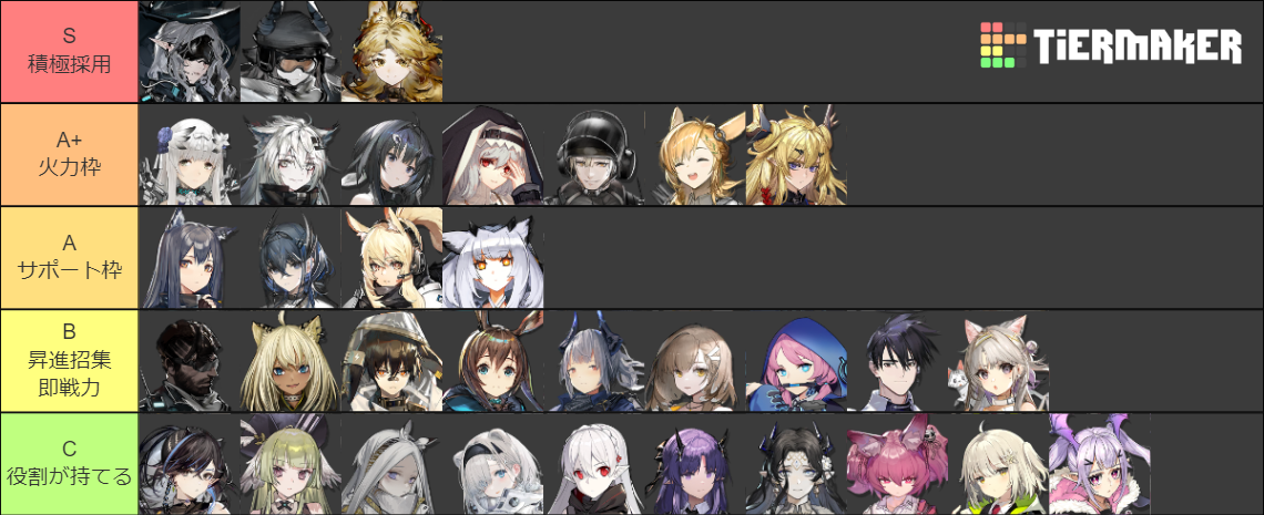 Arknights all Operators Tier List (Community Rankings) - TierMaker