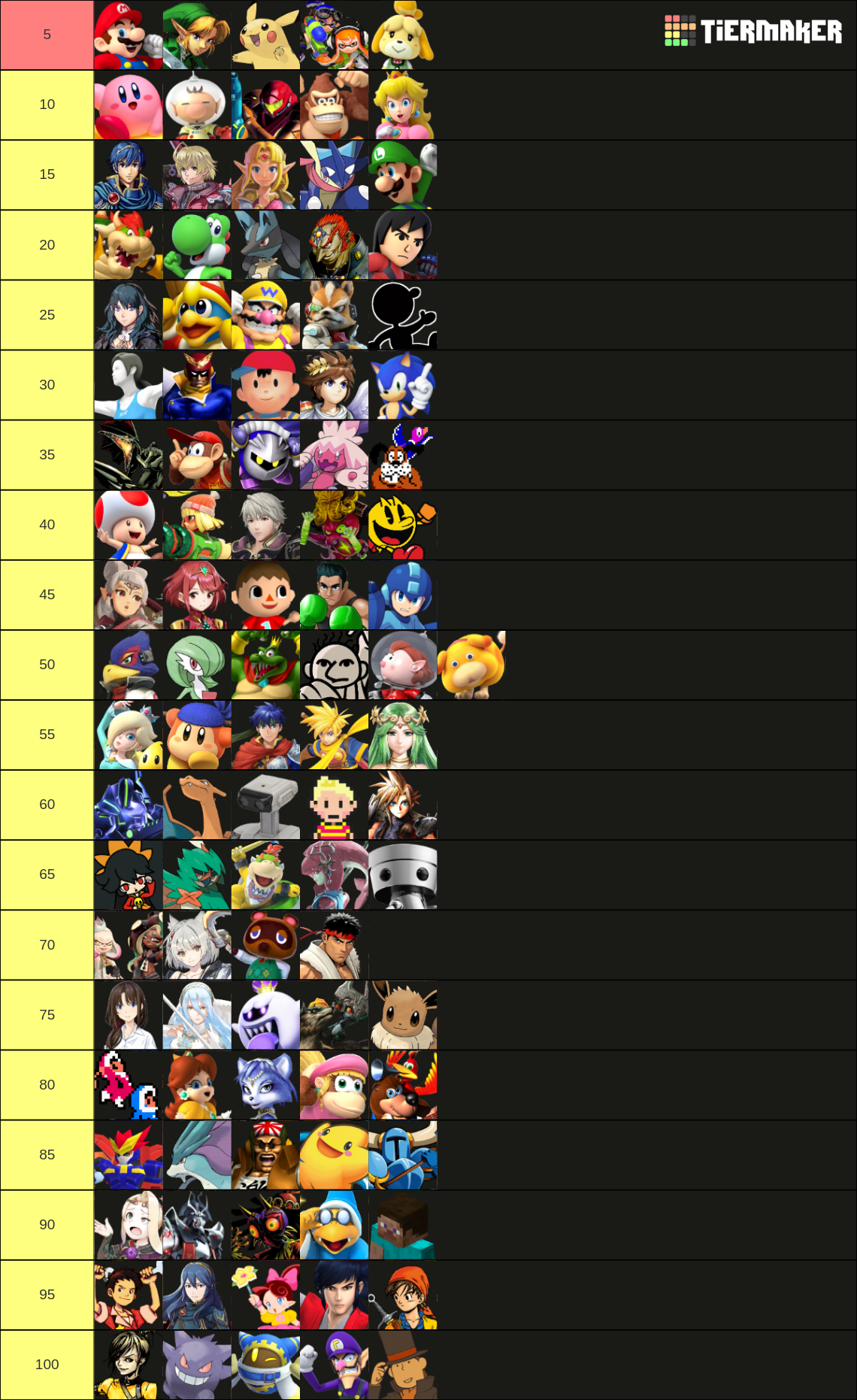 Super Smash Bros. Roster Maker Tier List (Community Rankings) - TierMaker