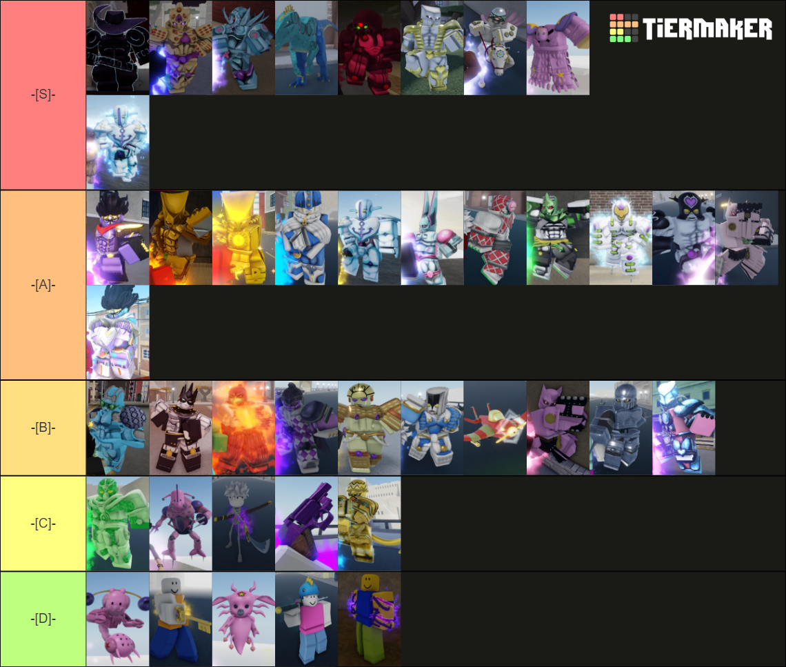 YBA Tierlist [Soft & Wet] Tier List (Community Rankings) - TierMaker