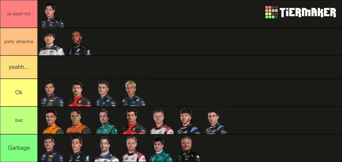 F1 Drivers 2023 Tier List (Community Rankings) - TierMaker
