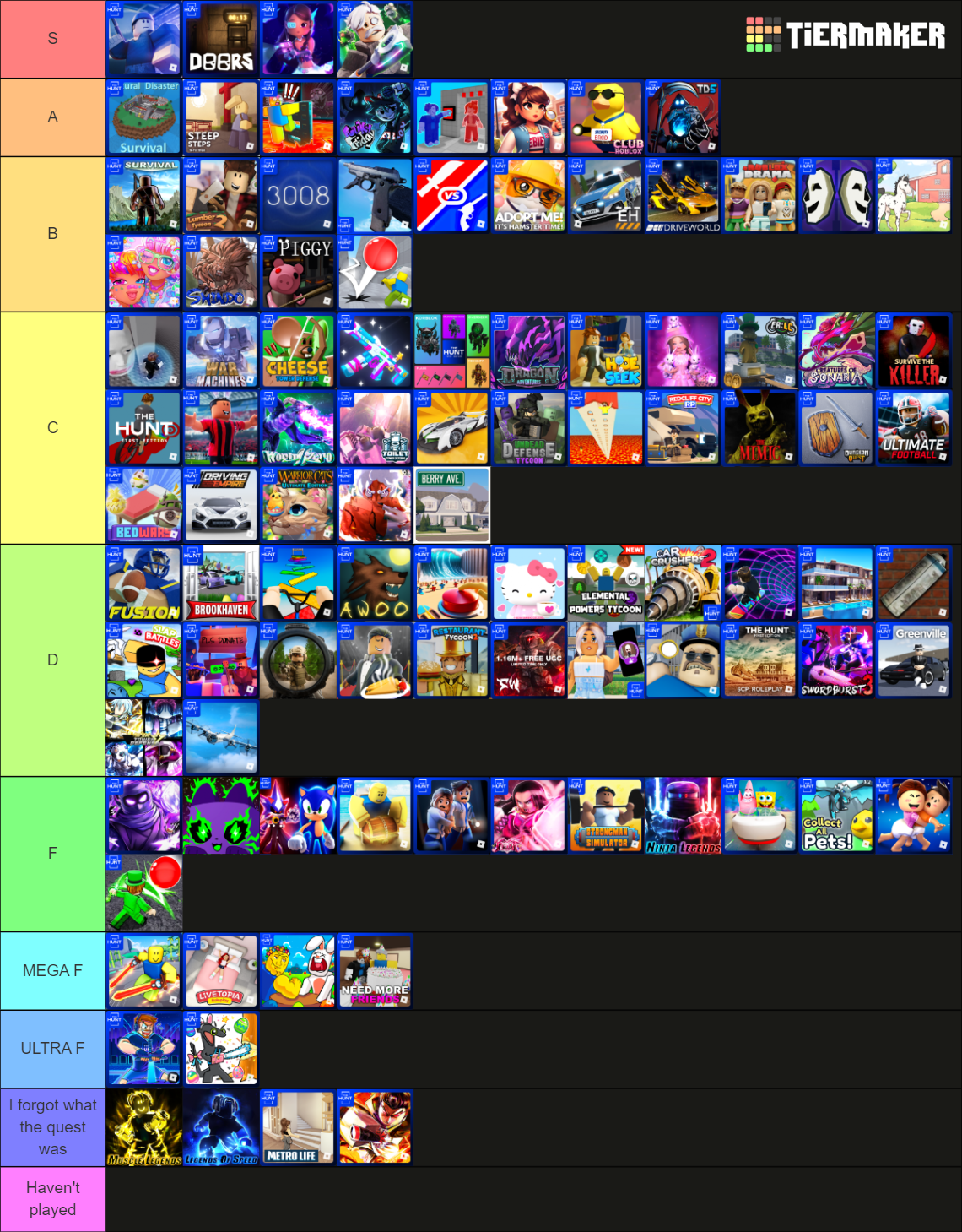 The Hunt Tier List (Community Rankings) - TierMaker