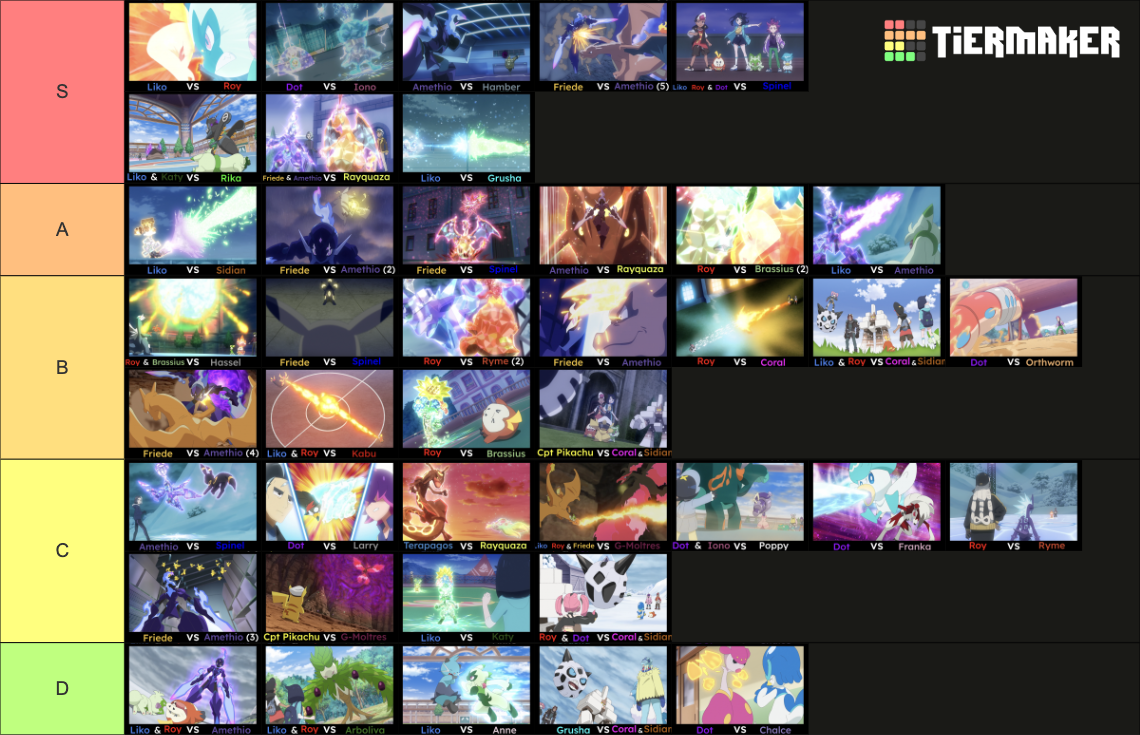 Pokemon Horizons Fight Scene Tier List (Community Rankings) - TierMaker