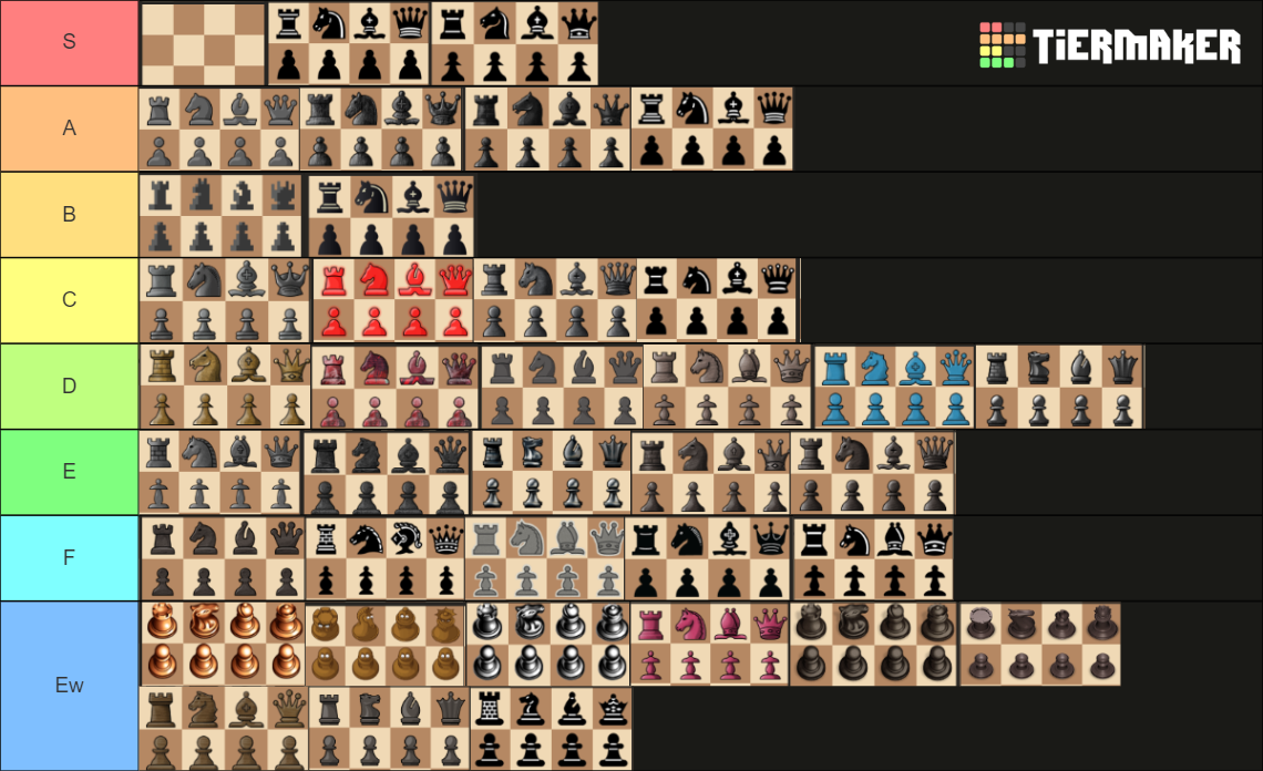 Recent Chess Tier Lists - TierMaker