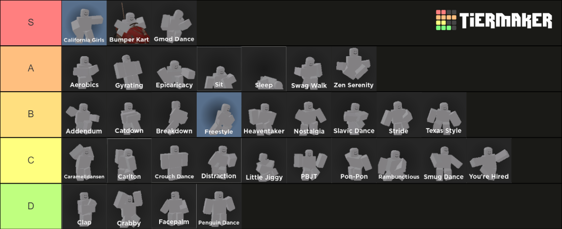 Roblox Evade Emotes Tier List (Community Rankings) - TierMaker
