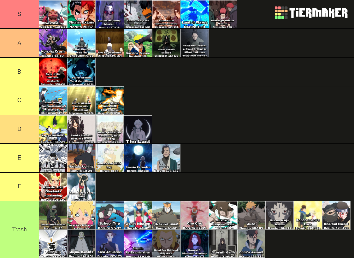 All Naruto/Shippuden/Boruto arcs 2024 (anime canon) Tier List ...