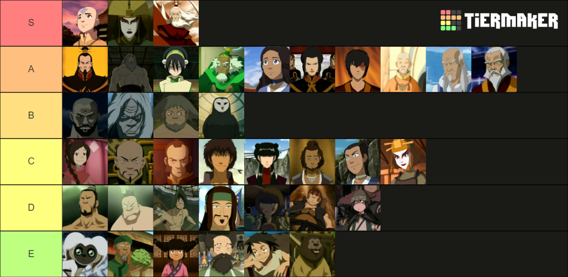 Avatar: TLA characters ranked by strength Tier List (Community Rankings) - TierMaker