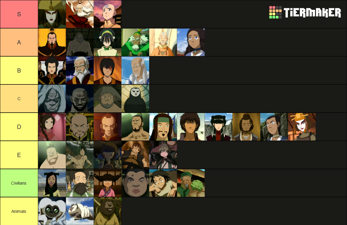 Avatar: TLA characters ranked by strength Tier List (Community Rankings) - TierMaker