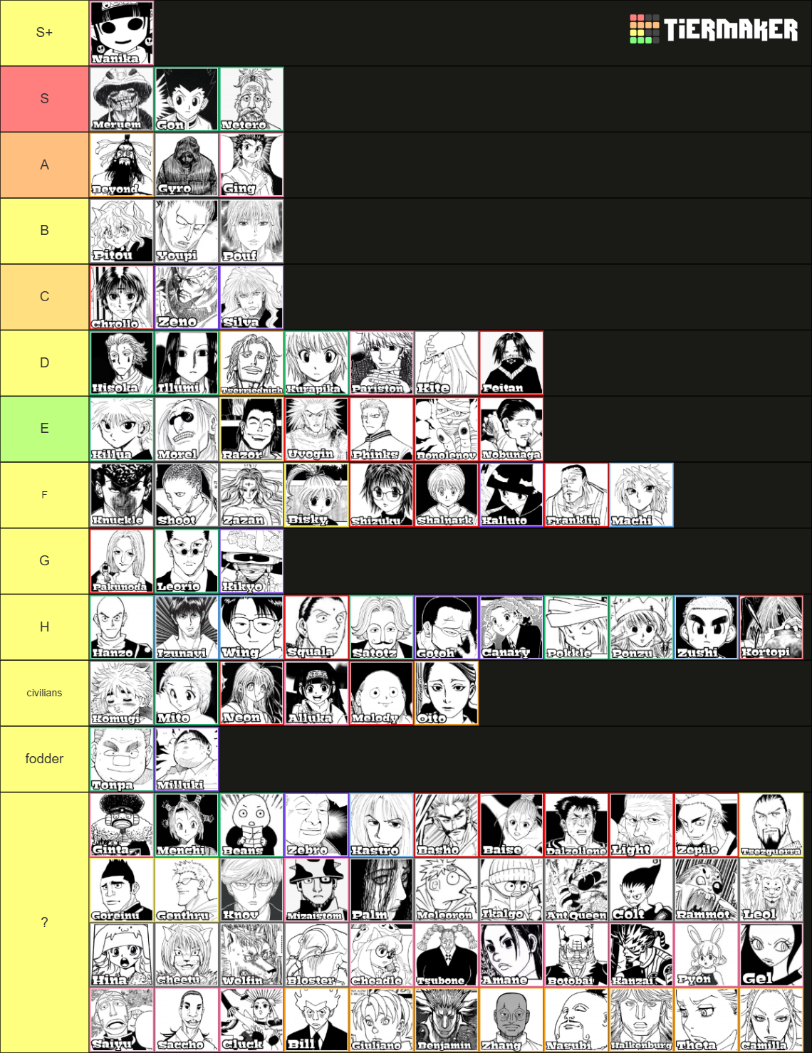 Hunter x Hunter Characters with Togashi's manga art Tier List ...