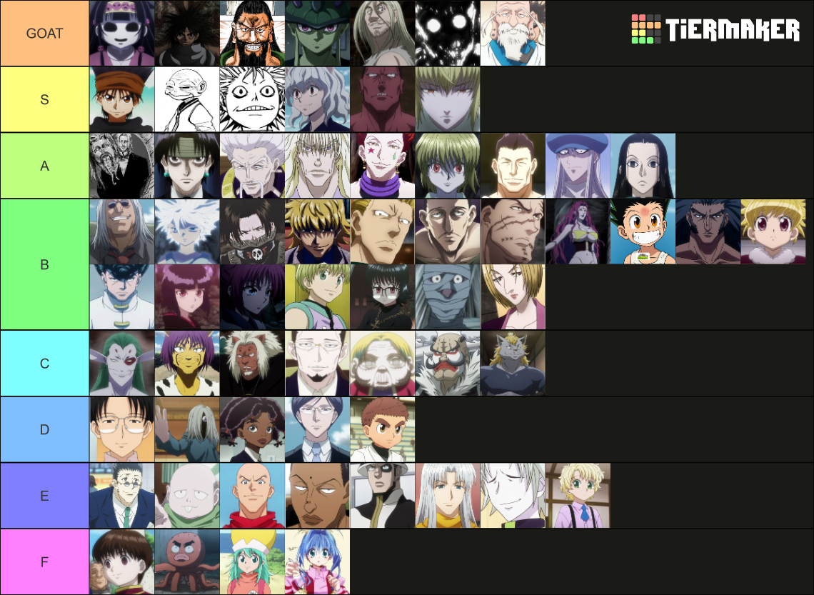 Hunter x Hunter Strongest Characters Tier List (Community Rankings ...