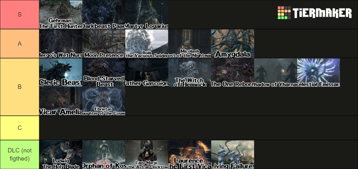 Bloodborne Bosses (DLC Included, No Chalice) Tier List (Community Rankings) - TierMaker