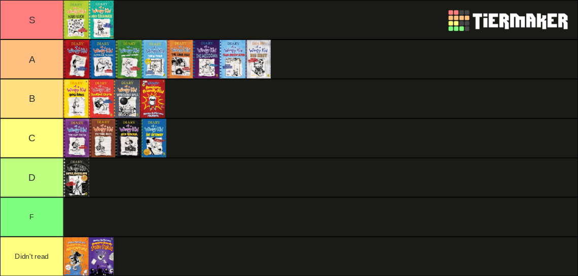 Diary Of A Wimpy Kid Books 2023 Tier List (Community Rankings) - TierMaker