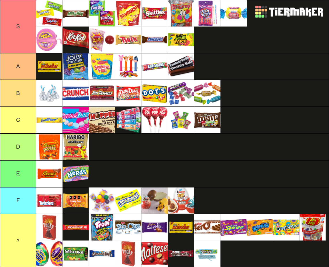 Candy Tier List (Community Rankings) - TierMaker