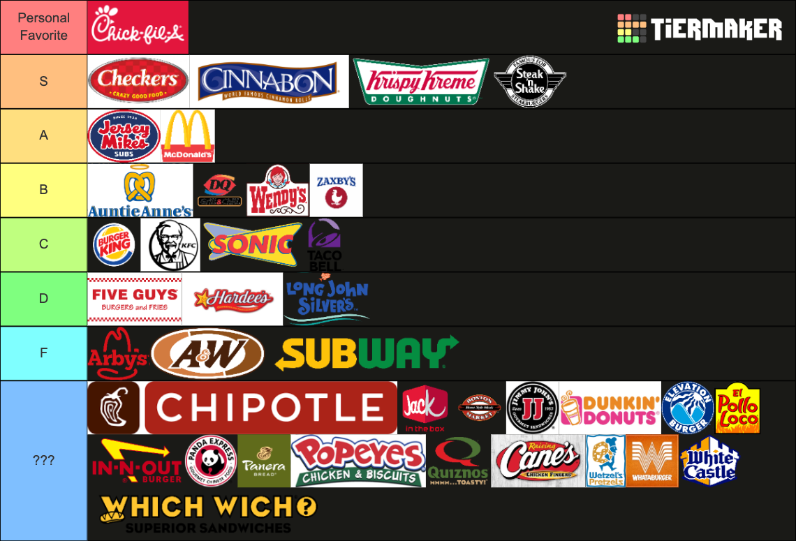 Fast Food Restaurant Tier List (Community Rankings) - TierMaker