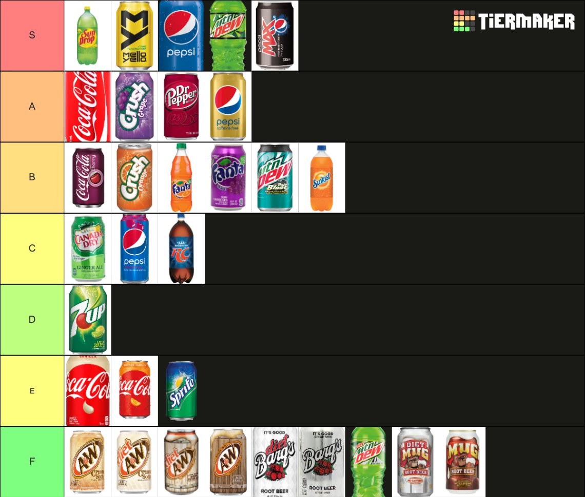 The Definitive Soda Tier List (Community Rankings) - TierMaker