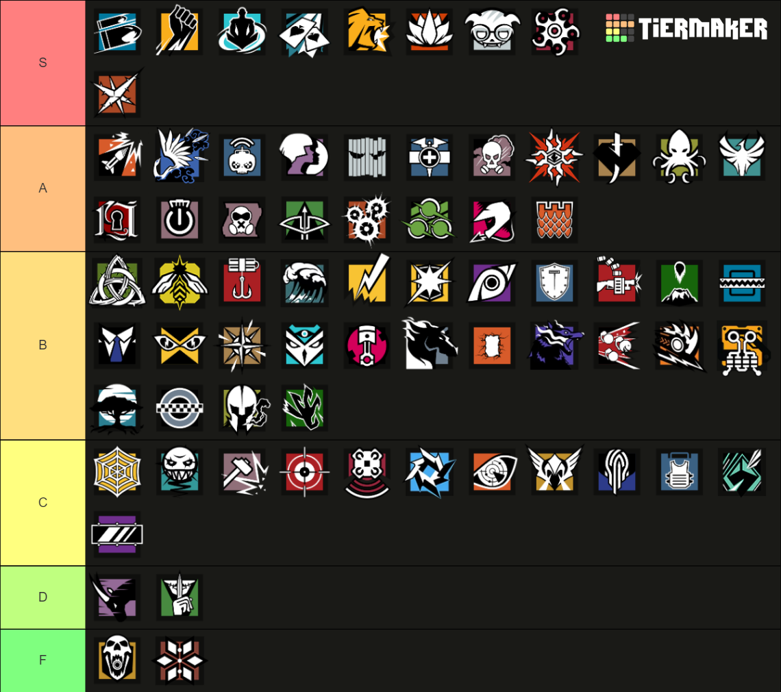 Rainbow Six Siege Operators Y8S4 Tier List (Community Rankings) - TierMaker