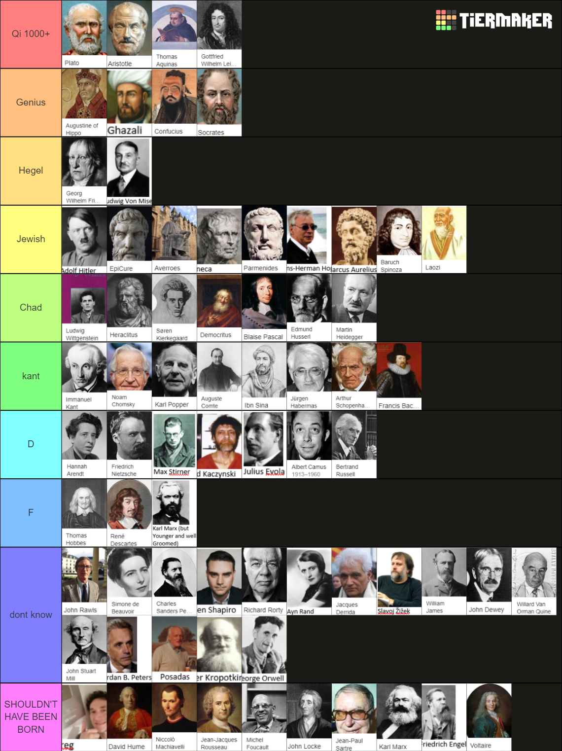 Famous Philosopher Tier List (Community Rankings) - TierMaker