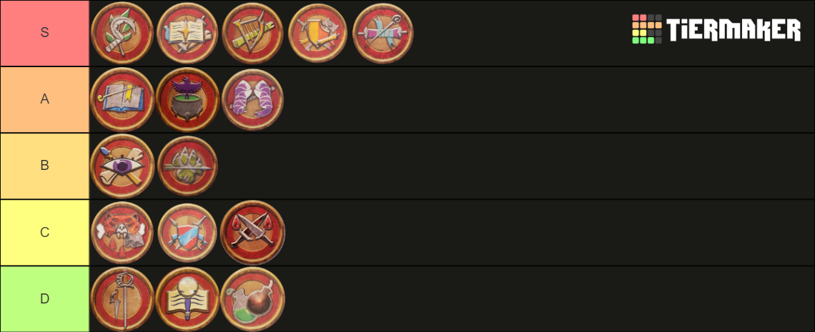 Pathfinder 2E Classes Tier List (Community Rankings) - TierMaker
