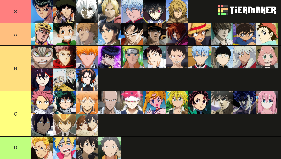 Anime MC Maker Tier List (Community Rankings) - TierMaker