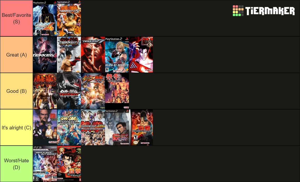 Tekken Games (Tekken 8 updated) Tier List (Community Rankings) - TierMaker