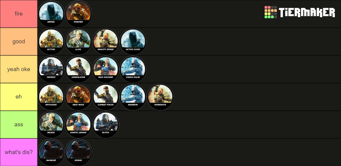 Black Ops 3 Specialists (All Abilities) Tier List (Community Rankings ...