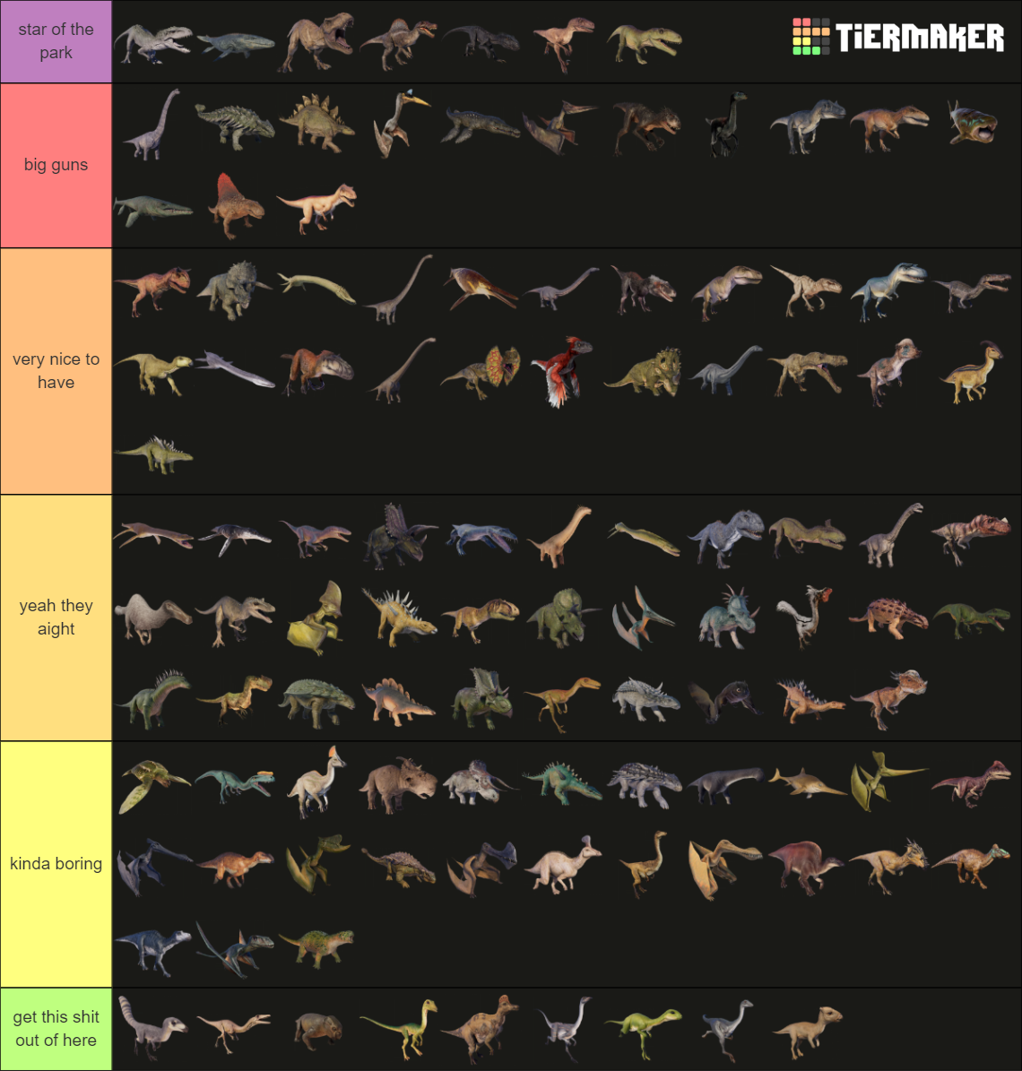 Jurassic World Evolution 2 All Dinosaurs & Creatures Tier List ...