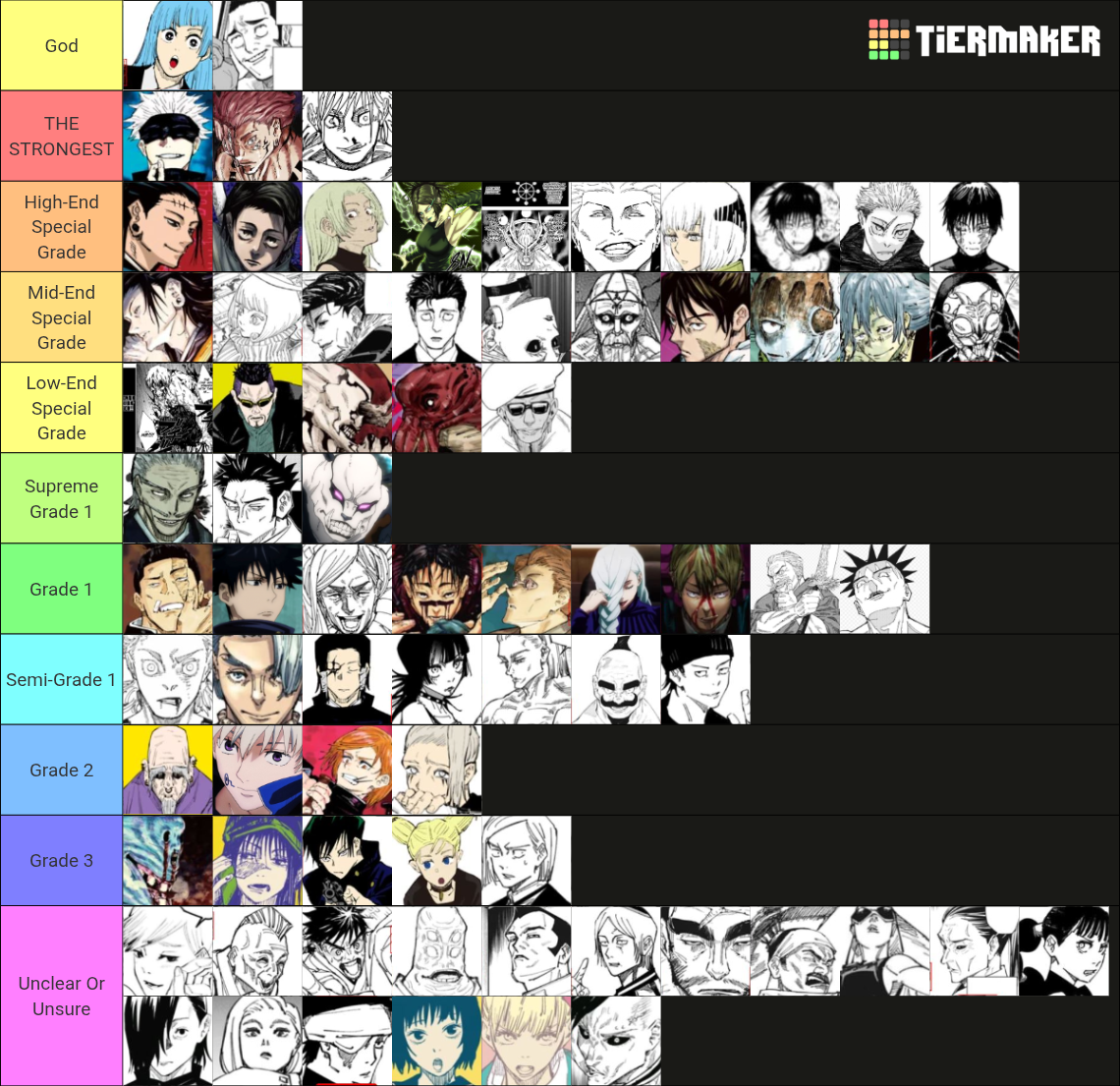 Jujutsu Kaisen Power Levels/Scale Rankings! Tier List (Community ...